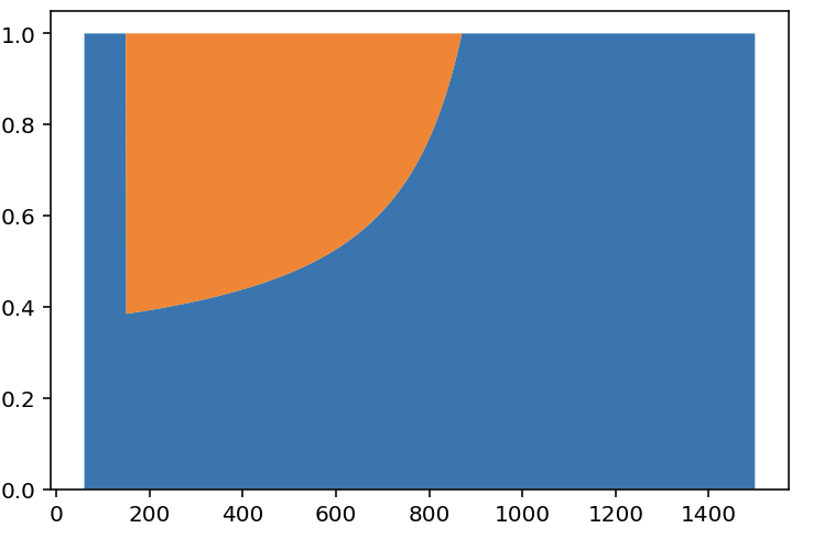 Radioactive voting · Issue #77 · OriginProtocol/ousd-governance · GitHub