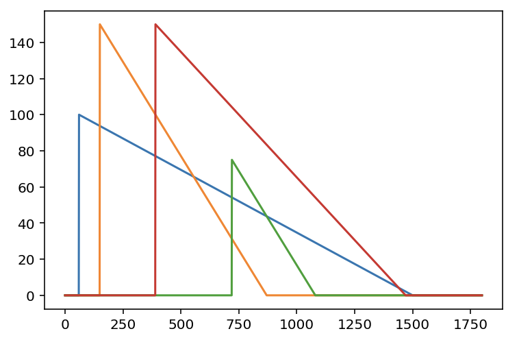 Radioactive voting · Issue #77 · OriginProtocol/ousd-governance · GitHub