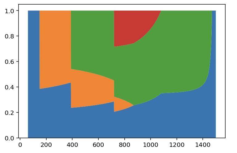 Radioactive voting · Issue #77 · OriginProtocol/ousd-governance · GitHub