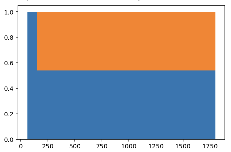 Radioactive voting · Issue #77 · OriginProtocol/ousd-governance · GitHub