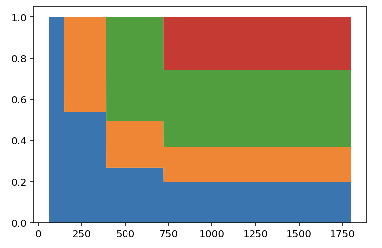 Radioactive voting · Issue #77 · OriginProtocol/ousd-governance · GitHub