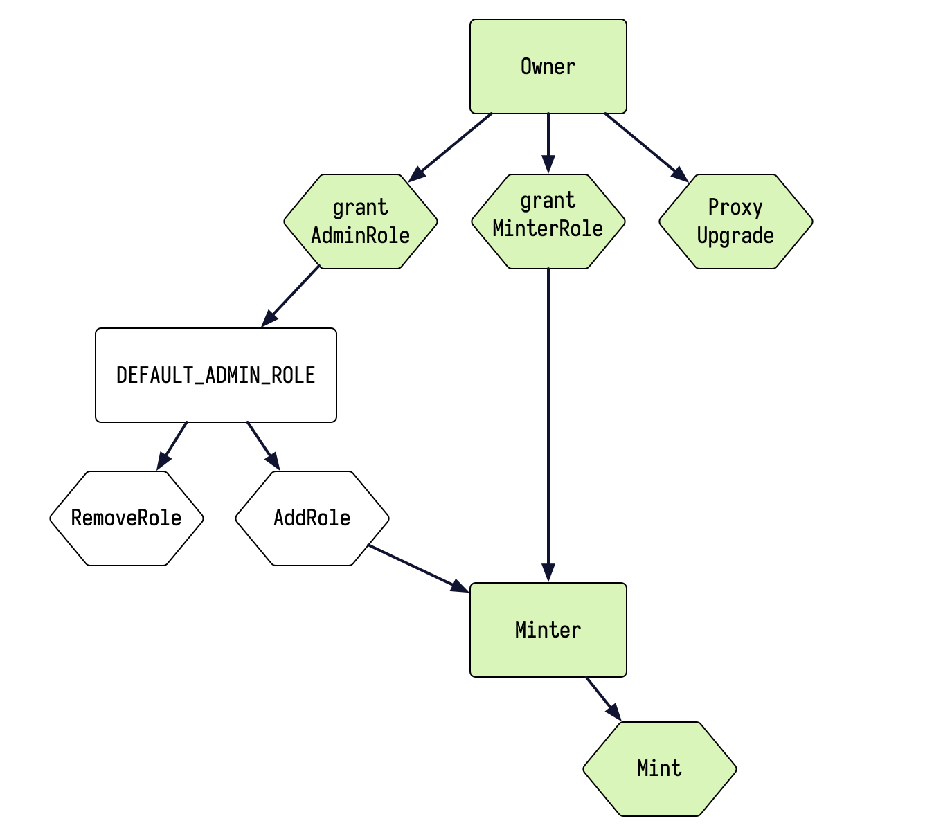 Code Review of OGV ERC20 Governance Token · Issue #1087 · OriginProtocol/origin-dollar · GitHub