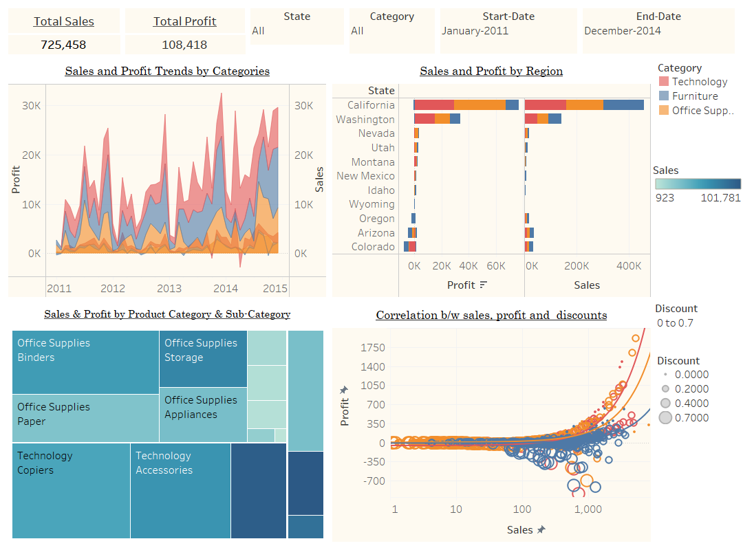 GitHub - amitkedia007/Walmart-Sales-Tableau-Dashboard: This repository ...