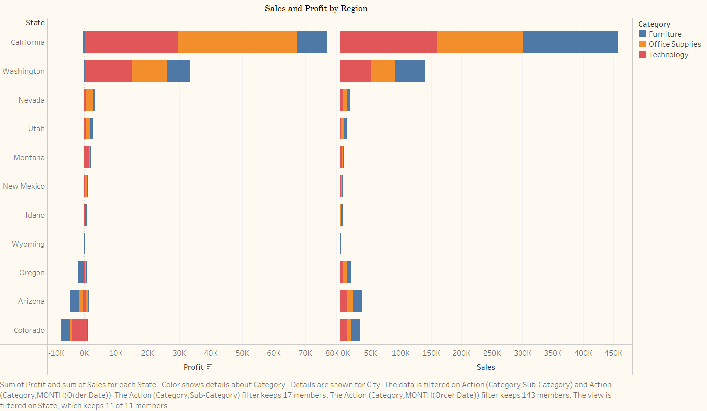 GitHub - amitkedia007/Walmart-Sales-Tableau-Dashboard: This repository ...
