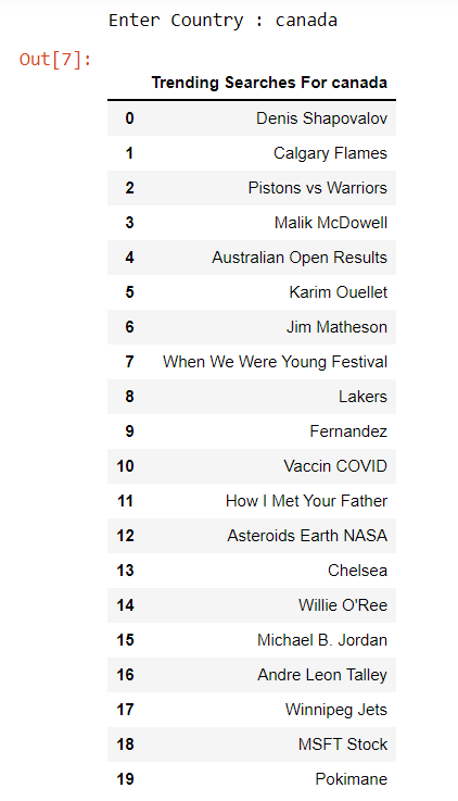 GitHub - aditi-gulati/Google_Trends_Scrapper