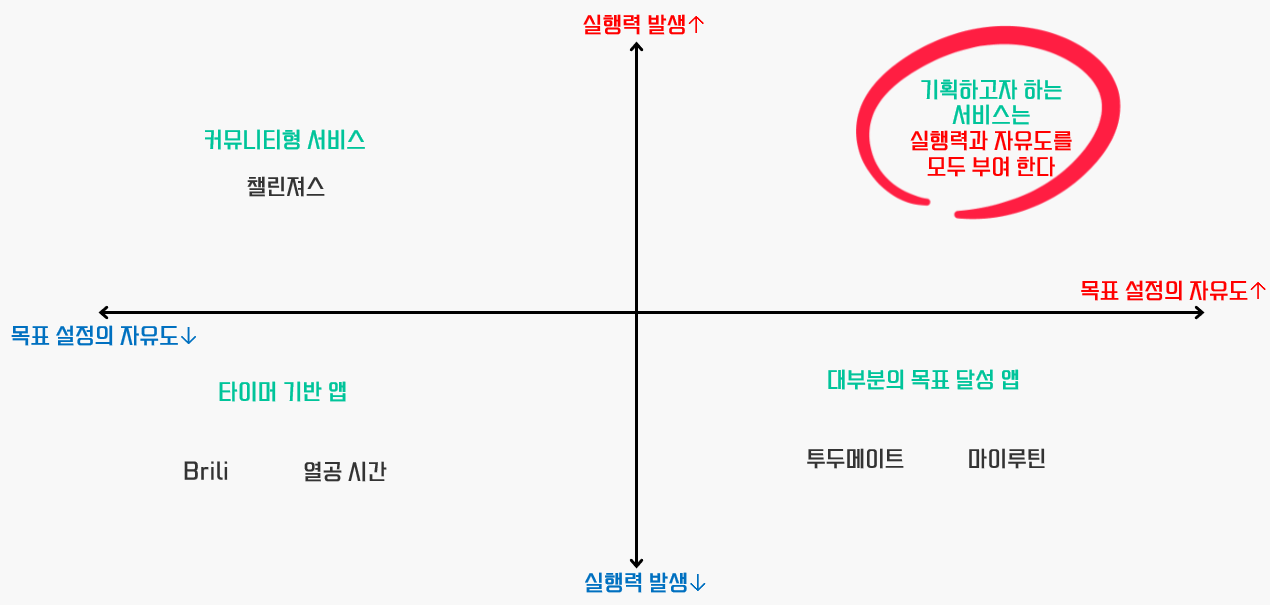 GitHub - vvans/Reward_Challenge