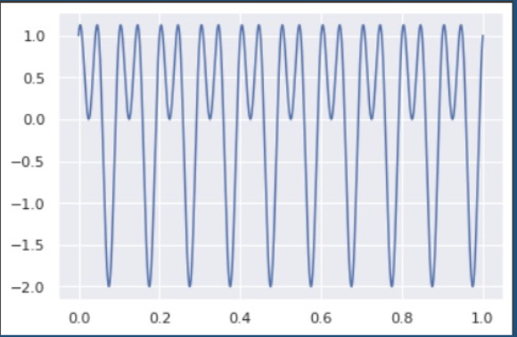 GitHub - R-Charan/Reinforcement-Learning-based-Sine-Signal-Noise-Filter ...