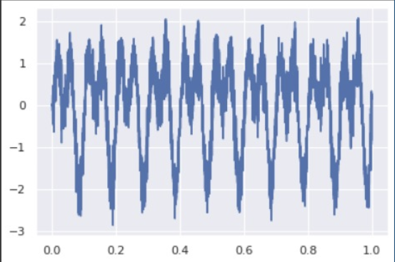 GitHub - R-Charan/Reinforcement-Learning-based-Sine-Signal-Noise-Filter ...