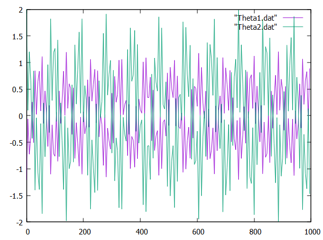 GitHub - Emperor963/DoublePendulumSimulator: Simulates a double ...