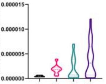 Truncated violin plots · Issue #5886 · biolab/orange3 · GitHub