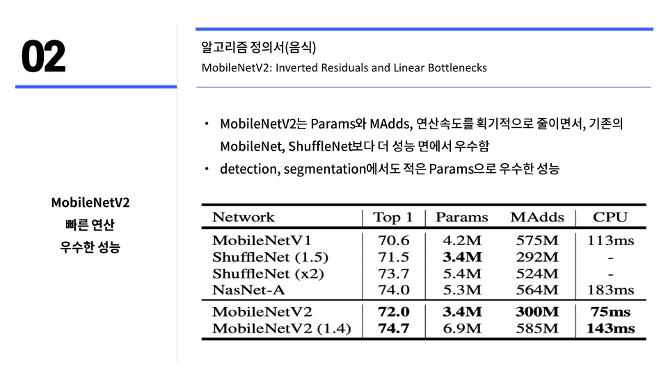 GitHub - Playdata-Team404/HAILAB