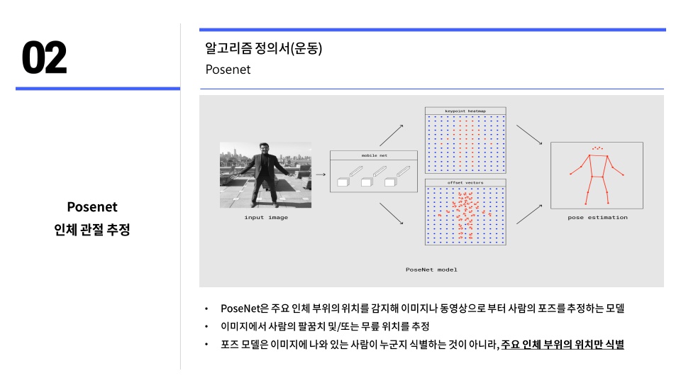 GitHub - Playdata-Team404/HAILAB