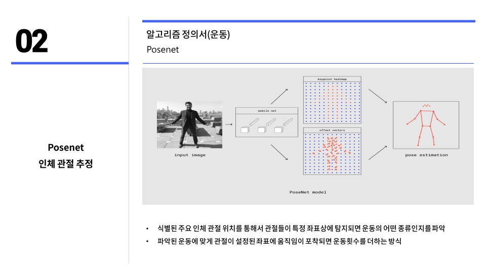 GitHub - Playdata-Team404/HAILAB