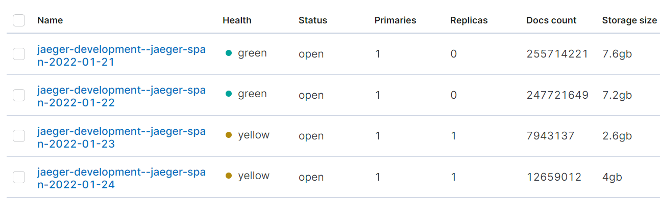 Upgrading to operator 2.27.1 and Jaeger 1.29.0 will create ES indexes ...