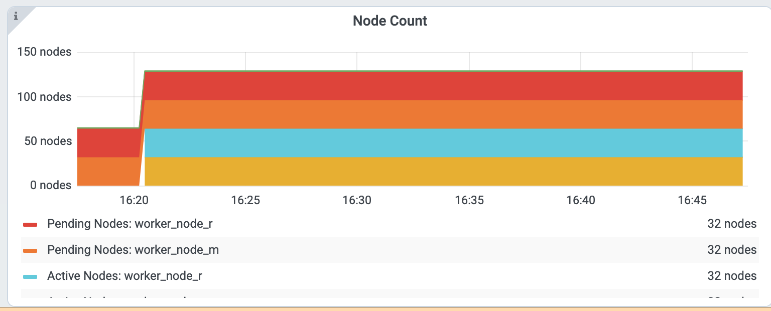 Dashboard Dashboard Showing Stale Pending Nodes While The Cluster Is 6837