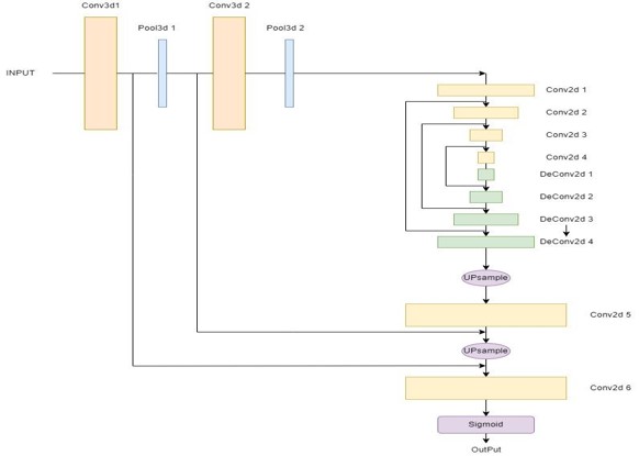 GitHub - AdityaLoth/Deep-Fixing-of-Motion-Blur