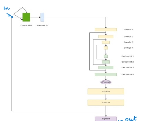 GitHub - AdityaLoth/Deep-Fixing-of-Motion-Blur