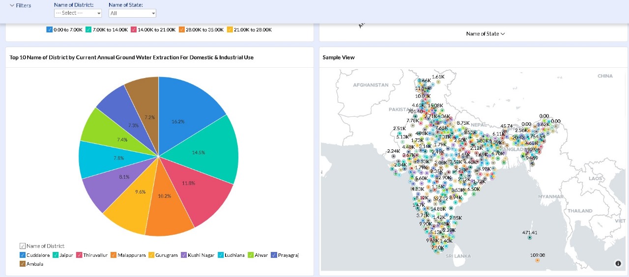 GitHub - ansh-tandon/SIH-AI-enabled-Water-Well-Prediction-Model: JalShakti- An AI-enabled Water ...