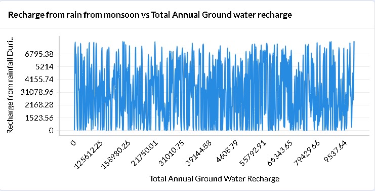 GitHub - ansh-tandon/SIH-AI-enabled-Water-Well-Prediction-Model ...