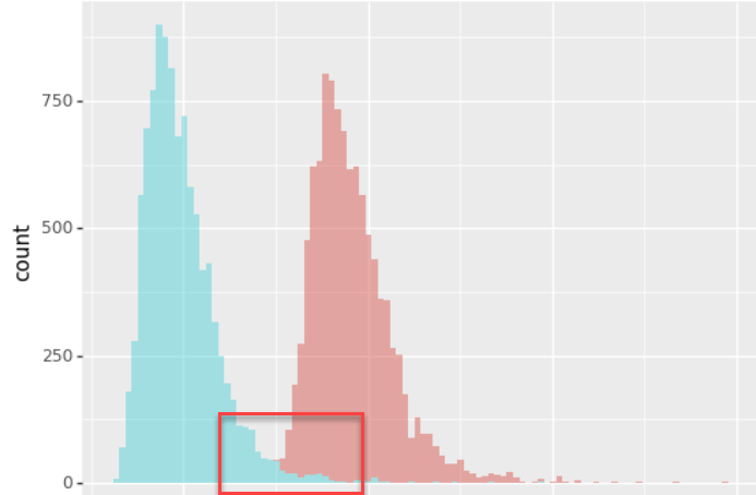 unexpected transparancy (alpha parameter) behavior · Issue #632 · has2k1/plotnine · GitHub