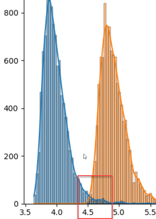 unexpected transparancy (alpha parameter) behavior · Issue #632 · has2k1/plotnine · GitHub