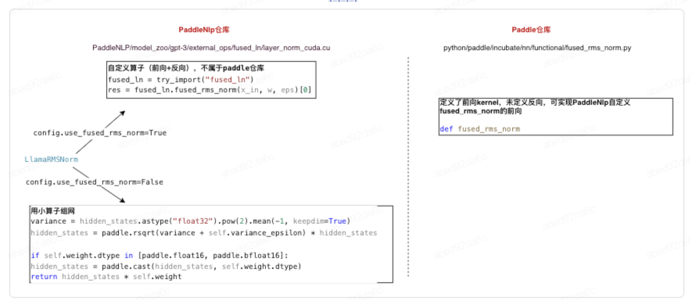 backgrad for rms_norm · Issue #59092 · PaddlePaddle/Paddle · GitHub