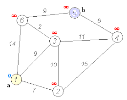 GitHub - antoinechauvn/dijkstra-algorithm: Notion d'algorithme utile en réseau afin de ...