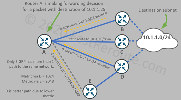 GitHub - antoinechauvn/routing-et-routage-dynamique: Principe de ...