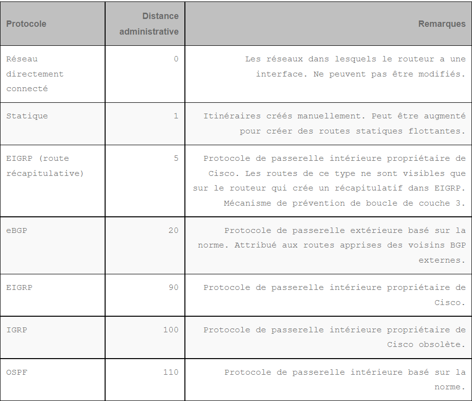 GitHub - antoinechauvn/routing-et-routage-dynamique: Principe de ...