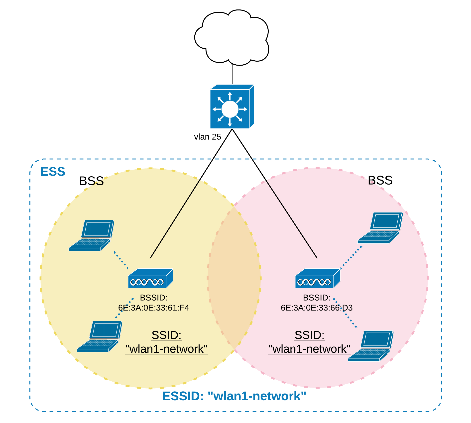 GitHub - antoinechauvn/wifi-ap-and-wlc: Découverte des technologies WLAN