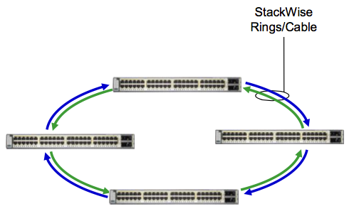 GitHub - antoinechauvn/switch-stacking: Mise en place de switch ...