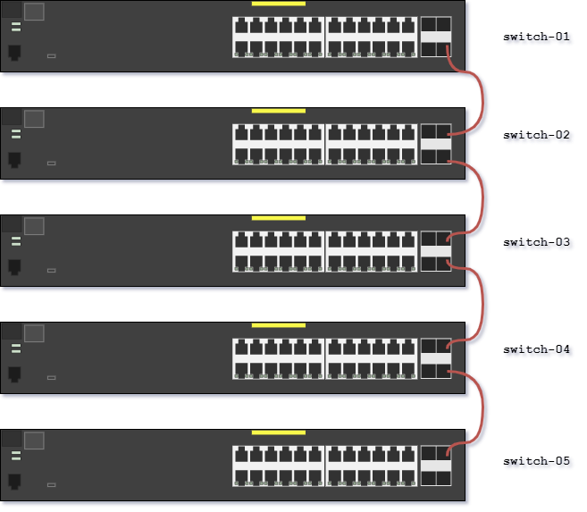 GitHub - antoinechauvn/switch-stacking: Mise en place de switch ...