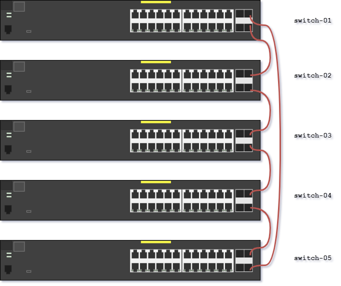 GitHub - antoinechauvn/switch-stacking: Mise en place de switch ...