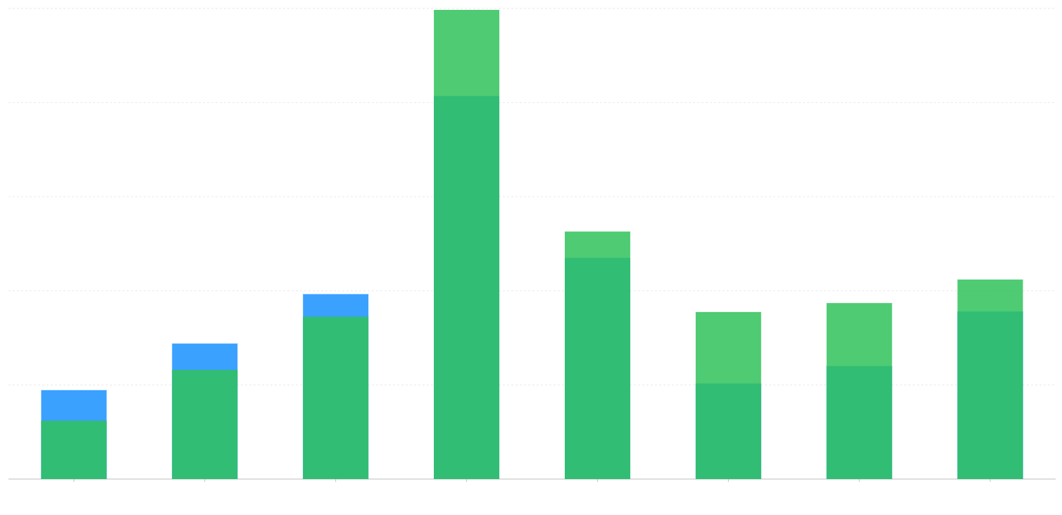 render twice error when padding: 'auto' · Issue #1262 · antvis/G2 · GitHub