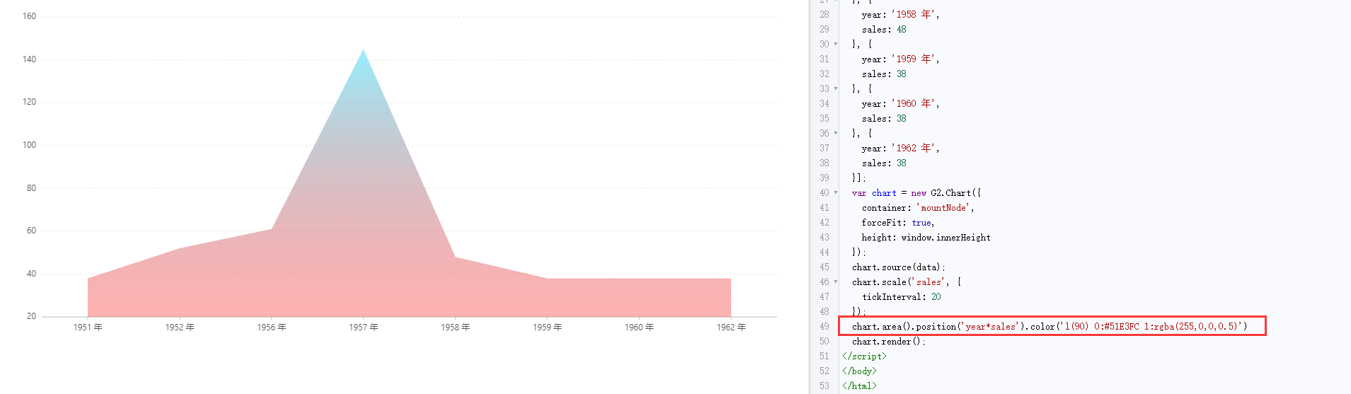 how color transparent? · Issue #1315 · antvis/G2 · GitHub