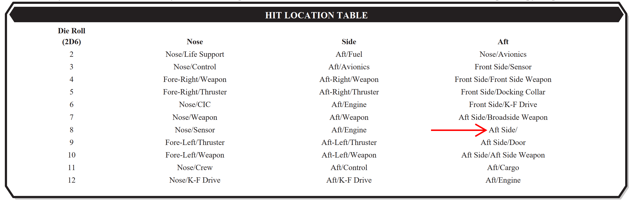 Aerospace record sheet supplemental tables errors. · Issue #908 ...