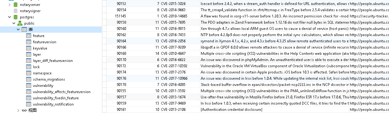 does harbor use db postgres in postgresql? · Issue #162 · goharbor/harbor-helm · GitHub