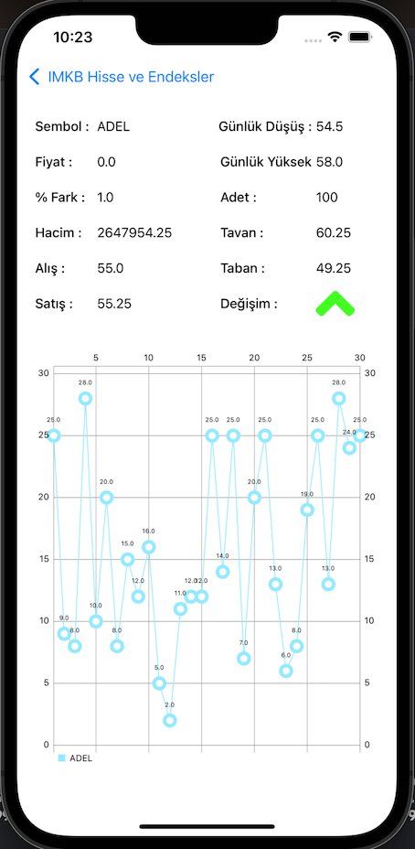 GitHub - SinanKulen/VeriParkCaseStudy: API-JSON-SideMenu-Charts
