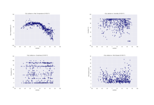 GitHub - SColson82/Climate_Dashboard: Building a dashboard using climate data from Vacation ...