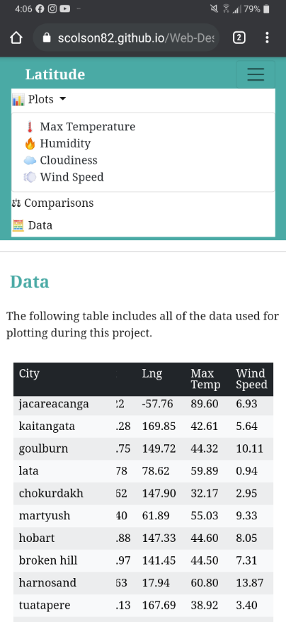 GitHub - SColson82/Climate_Dashboard: Building a dashboard using ...