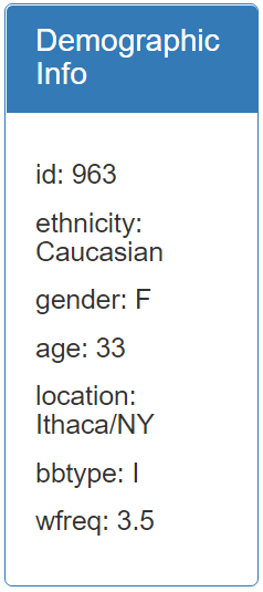 GitHub - SColson82/Belly_Button_Biodiversity: Exploring the microbiome of the human belly button.