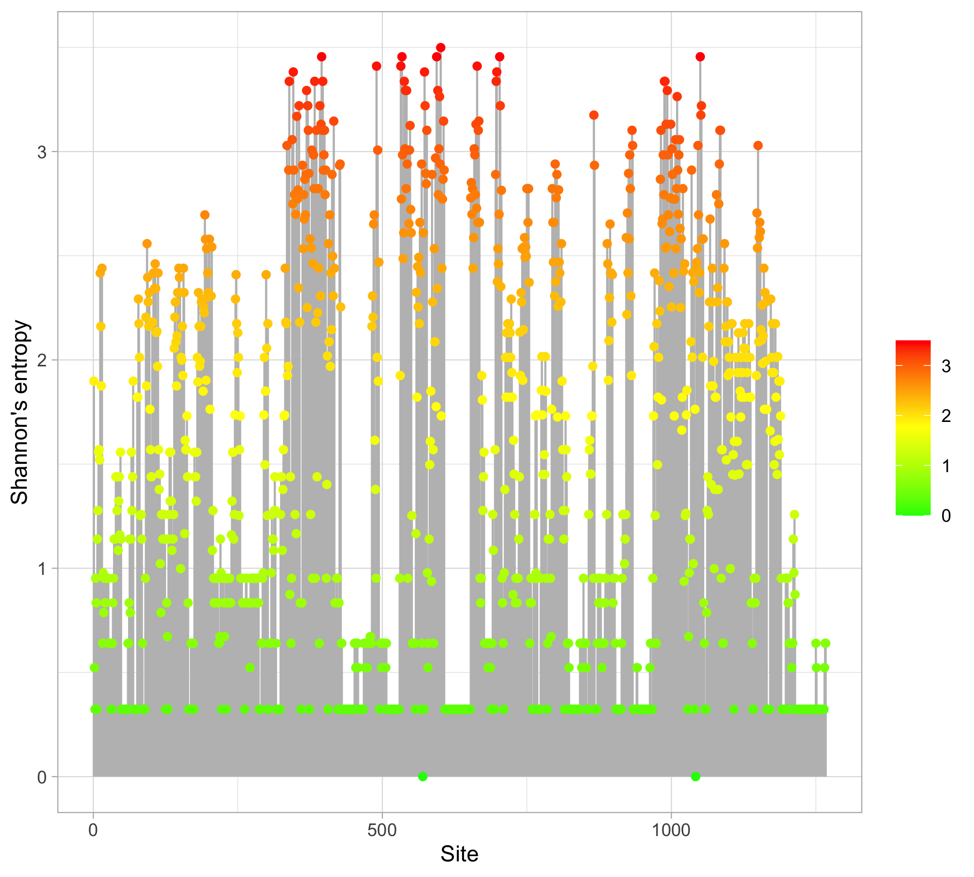 GitHub - shin-kinos/dive-shan-plot: Visualization of Shannon`s entropy ...