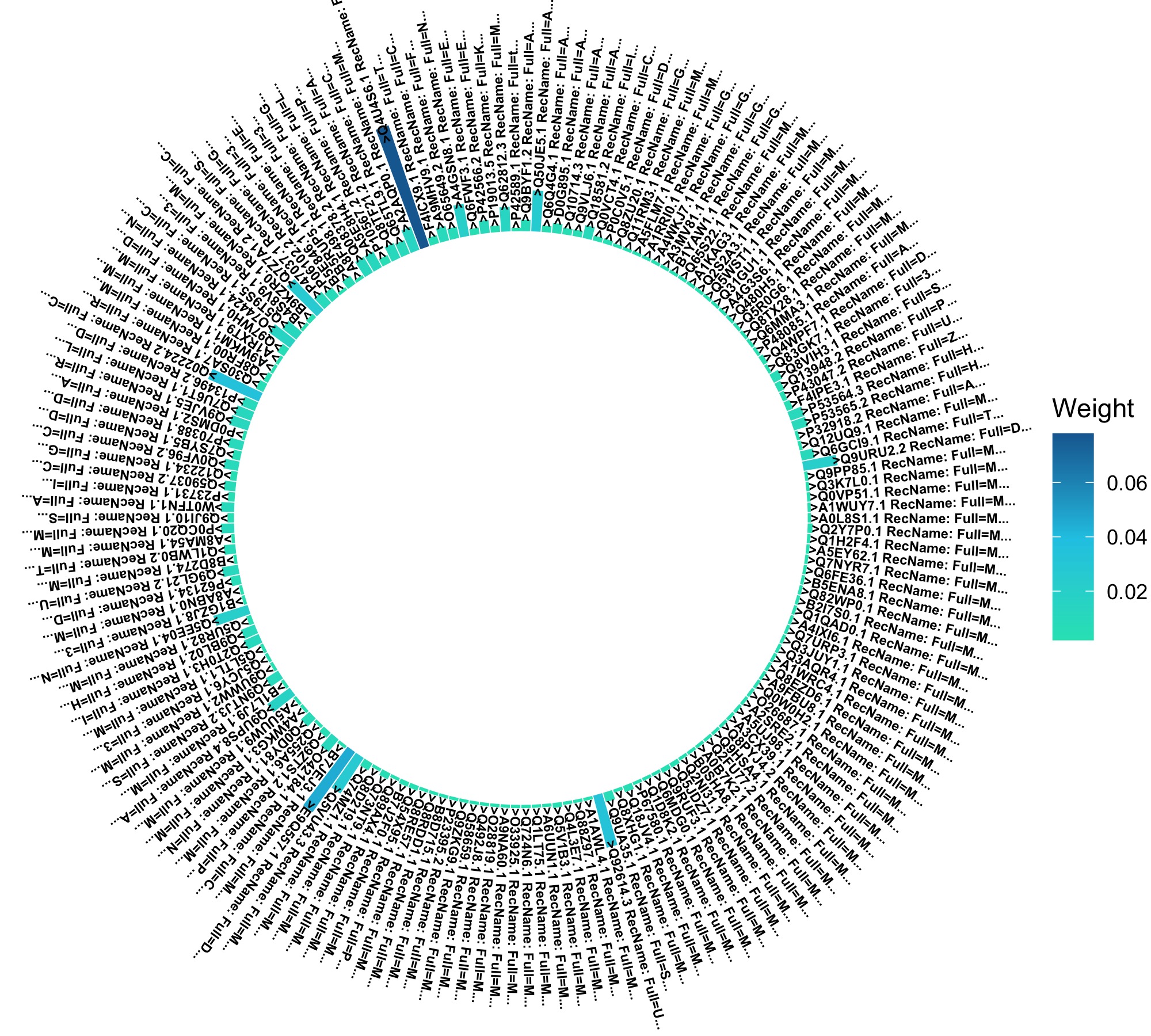 GitHub - shin-kinos/weighting-plot: Visualize sequence weighing in MSA ...