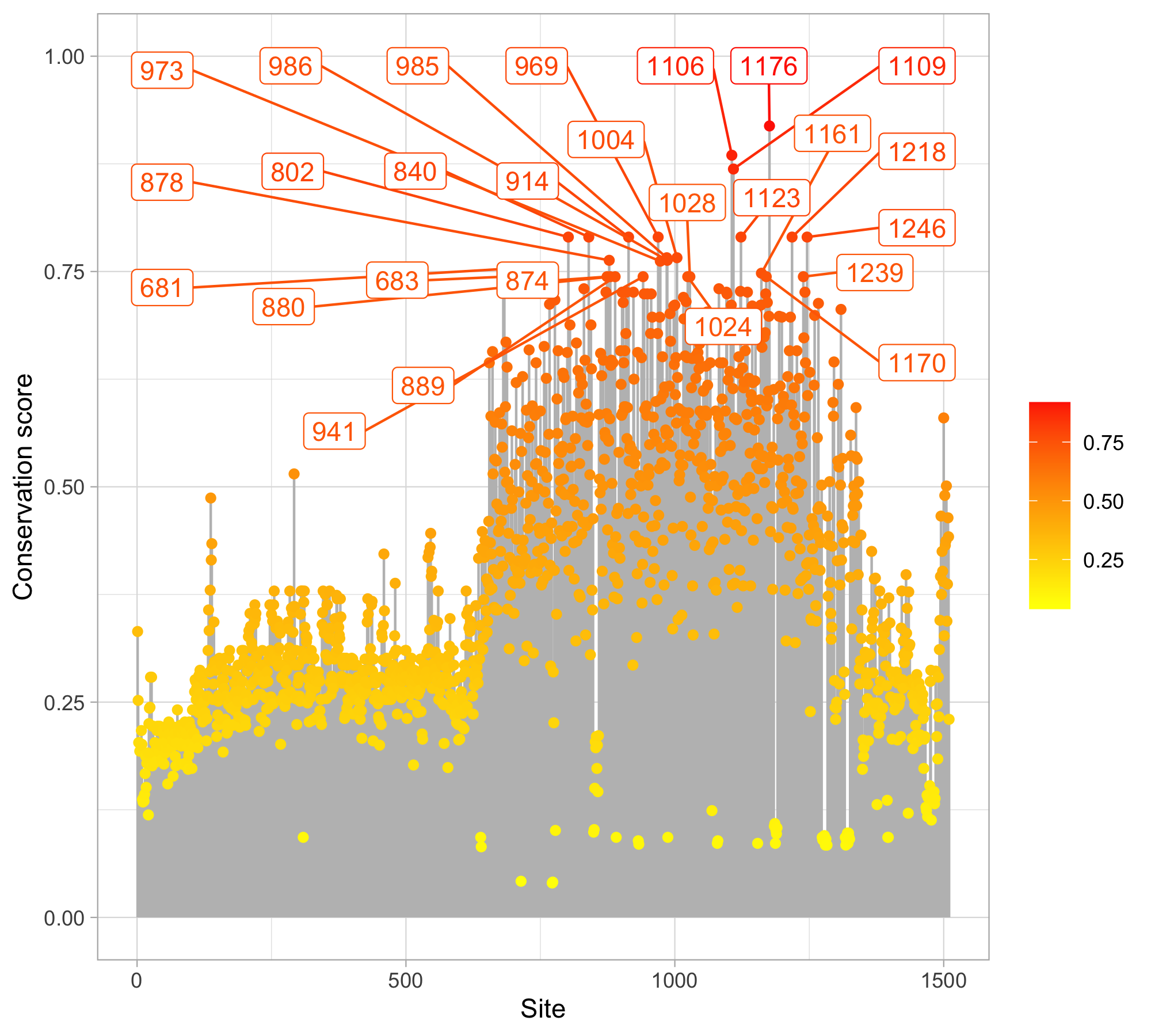 GitHub - shin-kinos/cons-capra07-plot: A Lollipop plot of residue conservation in a MSA based on ...