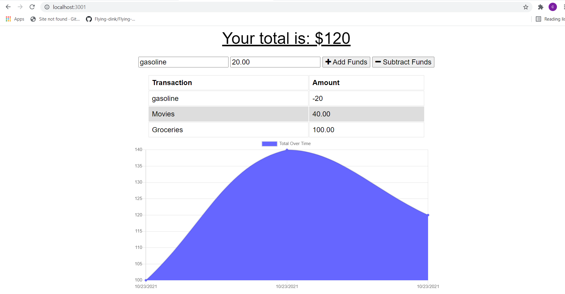 GitHub - Flying-dink/Budget-Tracker: An app to tracker expenses