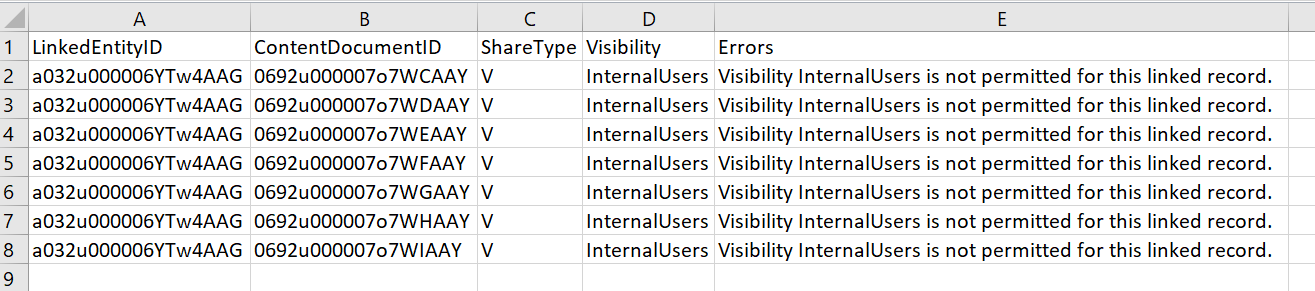 {ContentVersion} The Insert API operation FAILED with message: add a verification on maximum ...