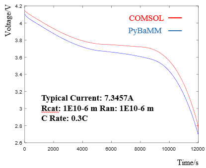 Why there are difference in the results between Comsol and PyBaMM? · pybamm-team PyBaMM ...