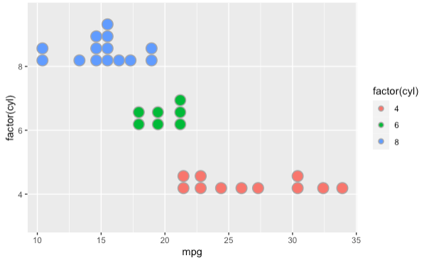 Adding an aesthetic changes dotplot layout · Issue #50 · mjskay/ggdist ...
