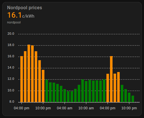 feat: Dynamic graph_span based on data length · Issue #628 · RomRider/apexcharts-card · GitHub