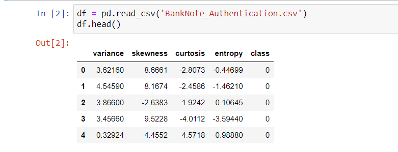 GitHub - murtazaziya/Banknote-Authentication